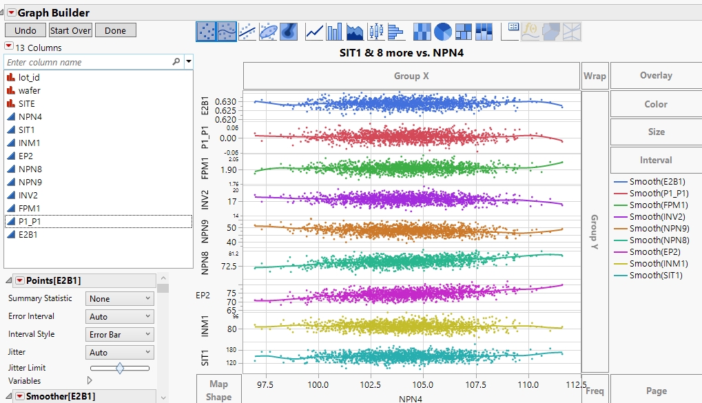 Solved Add Multiple Independent Ys To Graph Builder By One Drag And Drop Jmp User Community